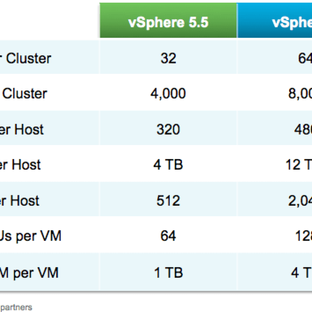 VMware announces vSphere 6!!! - Virtually Boring VMware announces vSphere 6!!! - Virtually Boring