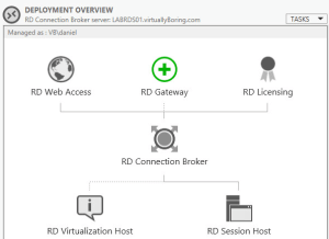 Setup RD Gateway Role on Windows Server 2012 R2 - Virtually Boring