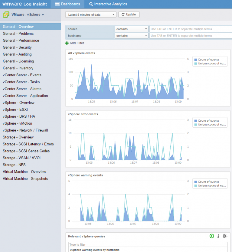 Deploying VMware vRealize Log Insight - Virtually Boring